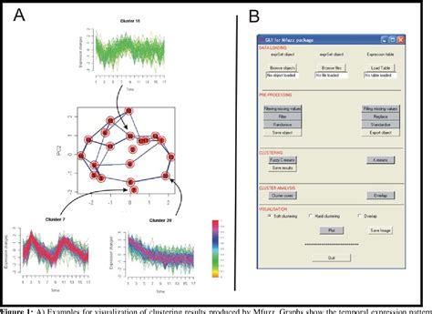 Figure 1 From Mfuzz A Software Package For Soft Clustering Of