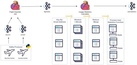 how to build apache flink applications in java jaehyeon kim posted on