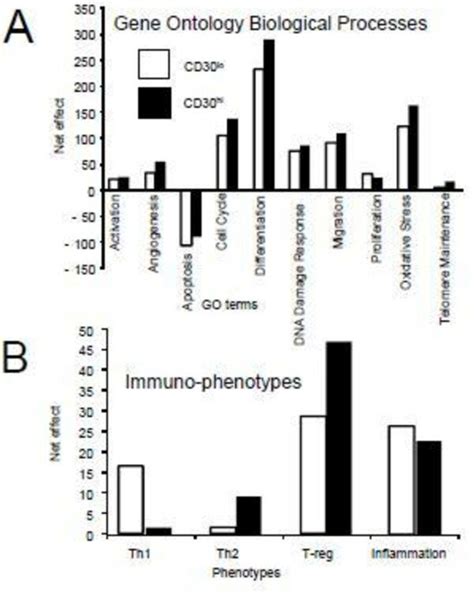 Proteomics Based Gene Ontology Go Based Quantitative Modeling Of