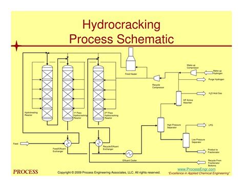 Process Scheme