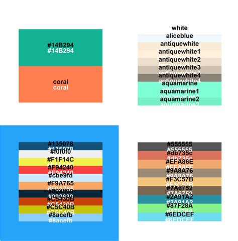 R ggplot 六 套用主题模板 知乎