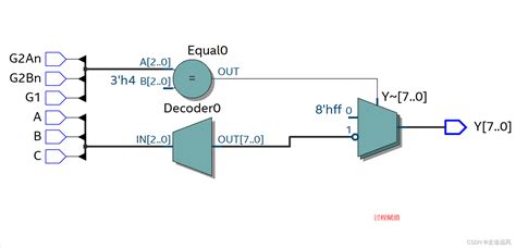 【fpga And Verilog】 3 8译码器（⽂本输⼊设计）fpga38译码器实验报告 Csdn博客