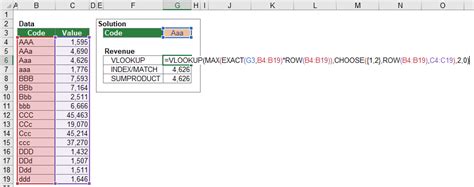 Examplecase Sensitivevlookup Professor Excel
