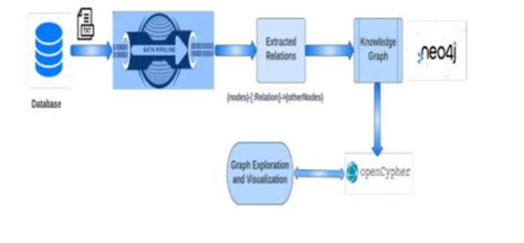 Ontology Driven Knowledge Based Systems For Disease And Treatment Prediction Amrita Vishwa