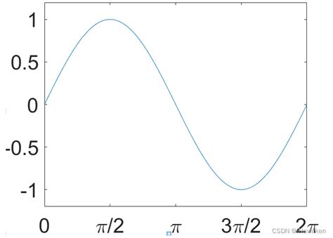 Matlab：绘图（1）matlab图形编辑 Csdn博客