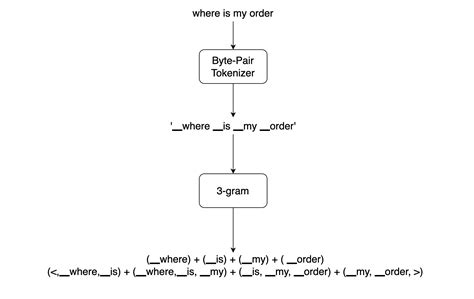 Language Detection Tips And Tricks Ultimate Rnd Blog
