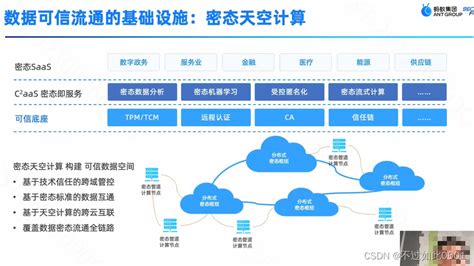 隐语第一课:数据可信流通 从运维信任转向技术信任题为 数据可信流通从运维信任到技术信任”的主题演讲 Csdn博客 隐语第一课:数据可信流通 从运维信任转向技术信任题为 数据可信流通从运维信任到技术信任”的主题演讲 Csdn博客