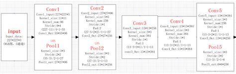 图像识别——alexnet原理解析及实现alexnet各层计算 Csdn博客
