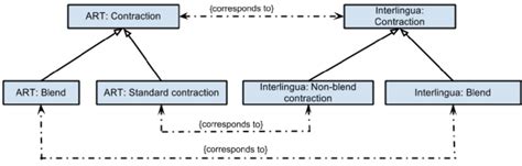 Contraction Correspondences Download Scientific Diagram
