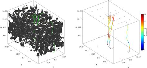A Reservoir Sample B Segmented Pore Space C Pore Size Download Scientific Diagram