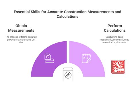 Linear Measurements In Construction Essential Guide Skillmaker