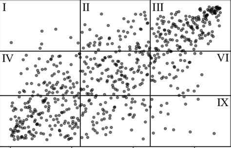 2a Left Prediction Performance For Each Model Iteration On The