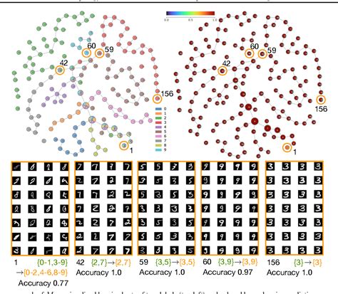 Figure 1 From Visualizing And Analyzing The Topology Of Neuron