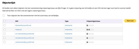 object list alignment is off · issue 876 · minvws nl kat coordination