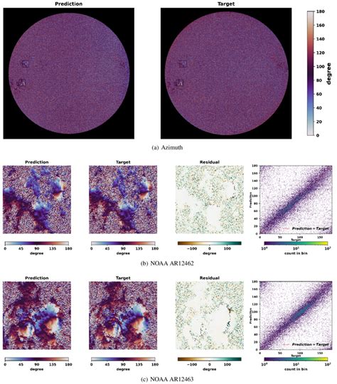 Result Of The Azimuth Angle Details Are The Same As In Fig 5 Download Scientific Diagram