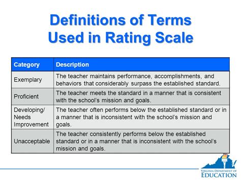 Teller Performance Evaluations E Amples: Performance Review Rating ...
