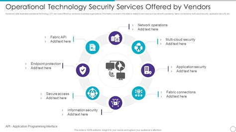 Operational Technology Security Services Offered By Vendors Presentation Graphics