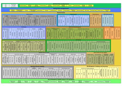 Enterprise Security Architecture Resources Netsec