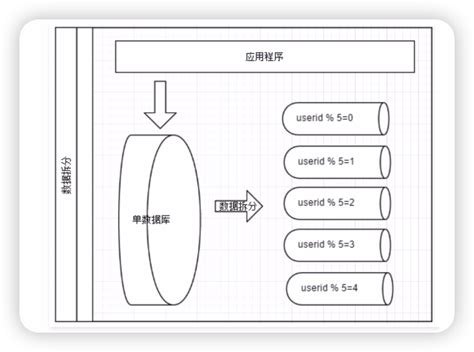 针对海量数据的存储与访问瓶颈的解决方案查看数据库访问到瓶颈 Csdn博客