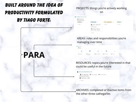 Notion Second Brain Notion Dashboard Notion Template Notion Life Planner Notion All In