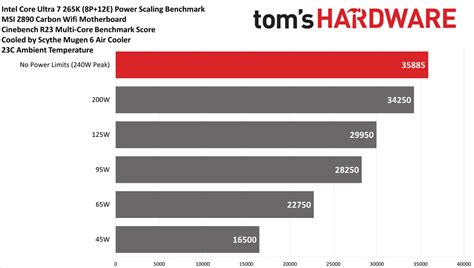 Benchmarks And Conclusion Intel Core Ultra K Cooling Testing How Much Does It Take To