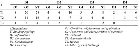 Percentage Of Cases According To The Three Indicators Out Of The Total Download Scientific