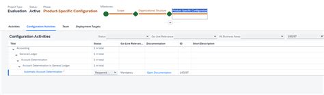 Solved OBYC Configuration Accounting Mantain Aoutomatic SAP Community