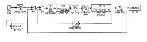 block diagram of simulink implementation download scientific diagram
