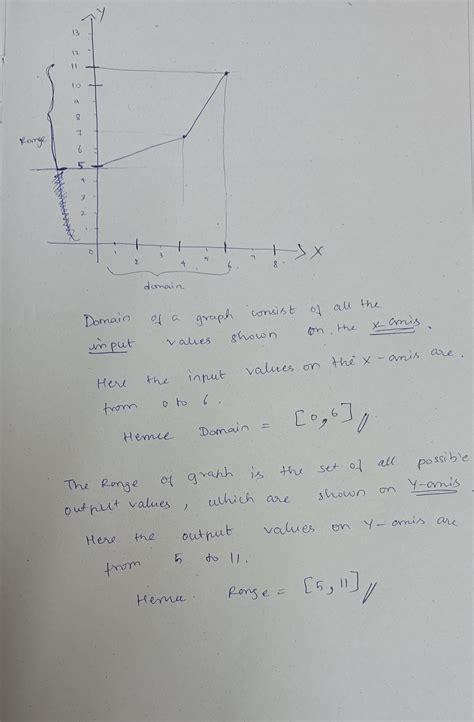 Solved 17 2 Points Details Sprecalc7 2t016 A Graph Of A