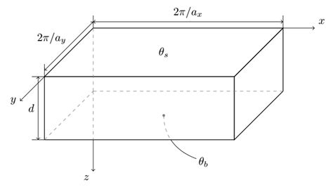 TikZ Partially Dashed Curved Line TeX LaTeX Stack Exchange
