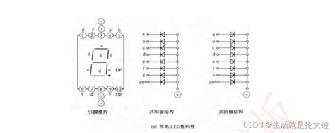 51单片机——静态数码管实验，小白讲解静态数码管为什么要用到38译码器 Csdn博客