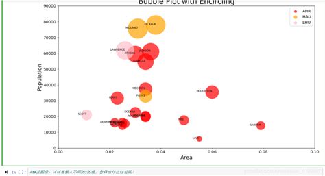 菊安酱与菜菜的python机器学习可视化（week1 Correlation 01散点图 And 02气泡图）在机器学习中用anaconda代码绘制四变量的分类散点图 Csdn博客