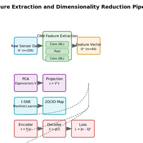 Product Defect Classification In Manufacturing Ai Tutorial Next