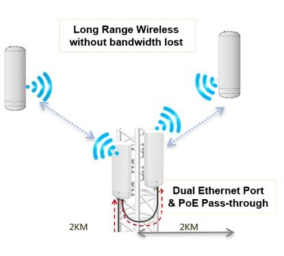 Compelling Expert Reasons To Harness A Point To Point Wireless Bridge
