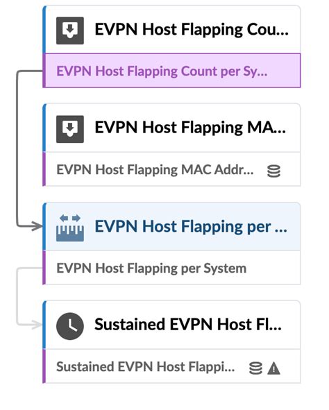 Evpn Host Flapping Probe Apstra 51 Juniper Networks