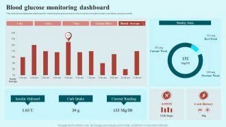 Biochips Applications Blood Glucose Monitoring Dashboard Ppt Powerpoint Presentation Summary