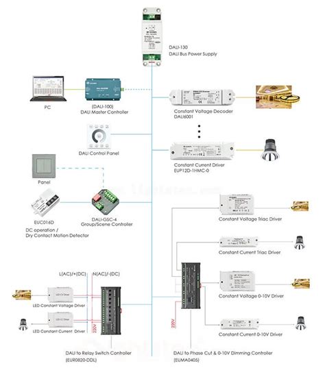 100 Led Strip Light Rgb Controller Rgb Cct Controller Factory Lightstec®