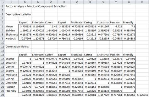 Support For Factor Analysis Real Statistics Using Excel