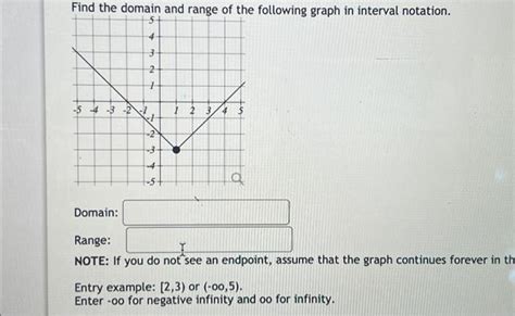Solved Find The Domain And Range Of The Following Graph In