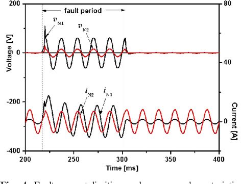 Figure 1 From Analysis On Current Limiting Characteristics Of Flux Lock