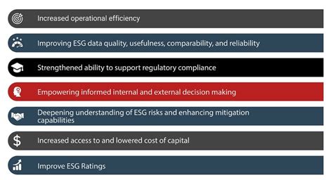 Esg Risks Role Of Management And Advisory In Mitigation