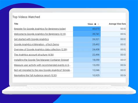 Stunning Looker Dashboards And Reports With Powerful Visualizations Upwork