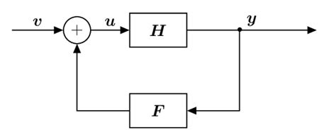 Closed Loop Structure With An Output Feedback F Download Scientific Diagram