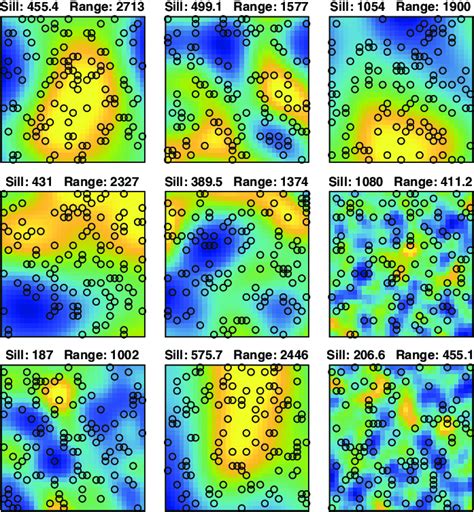 Synthetic Training Data Produced Using Gaussian Semivariance Models