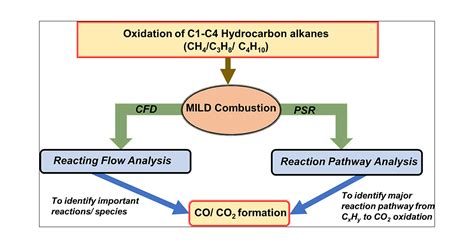 C Channel C4 X Dimensions Collection Discount Oceanproperty Co Th