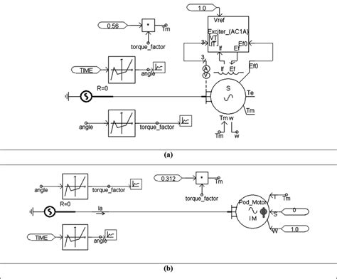 Electric Power Grid Of The Two Configurations Considered In Pscad