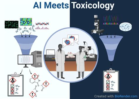 Introduction To The Special Issue Ai Meets Toxicology Chemical Research In Toxicology