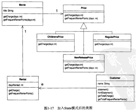 重构影片出租系统 csdn博客