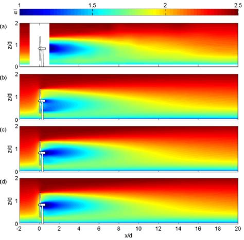 Contours Of The Time Averaged Streamwise Velocity U Ms −1 In The