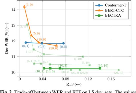 Bectra Transducer Based End To End Asr With Bert Enhanced Encoder